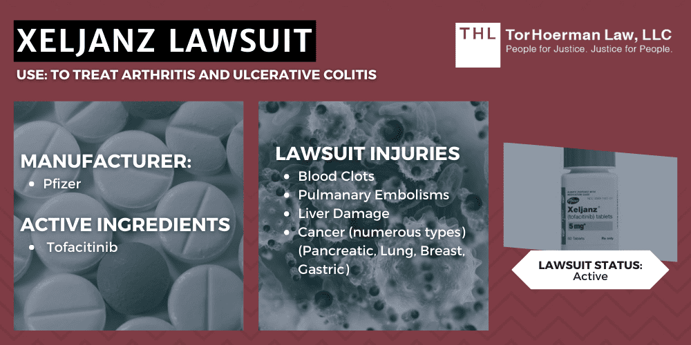 Xeljanz Lawsuit | Prescription Arthritic Drug Cancer Risk