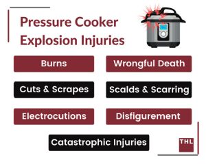 Pressure Cooker Lawsuit | Pressure Cooker Explosion Lawyers