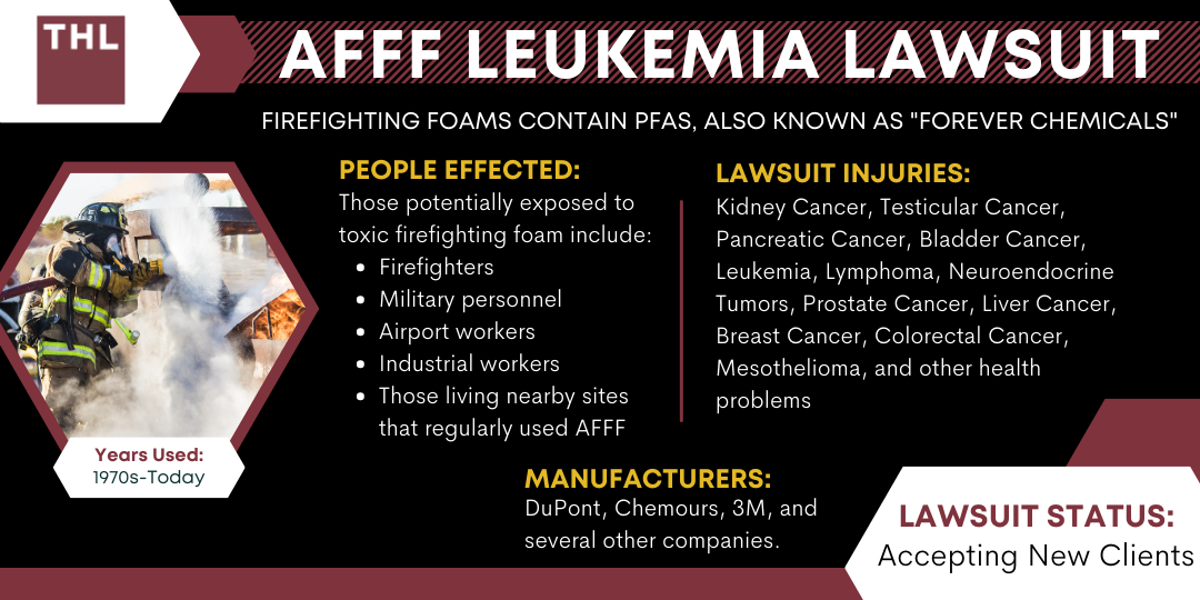 AFFF Leukemia Lawsuit [October 2025 Update] | File A Claim