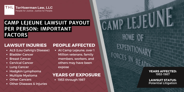 Camp Lejeune Lawsuit Payout Per Person: Important Factors