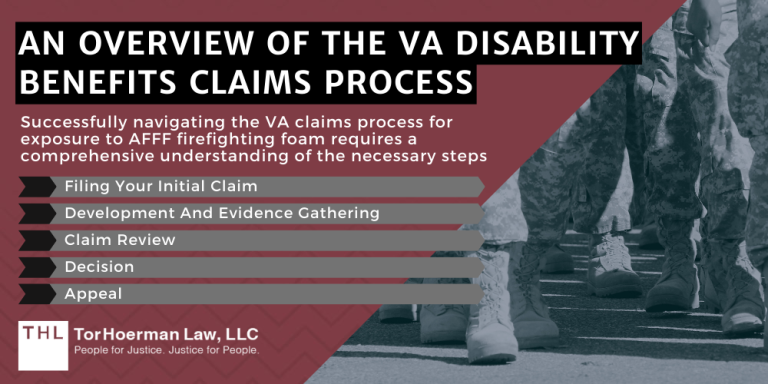 How To File Va Claims For Exposure To Afff 2023 Guide