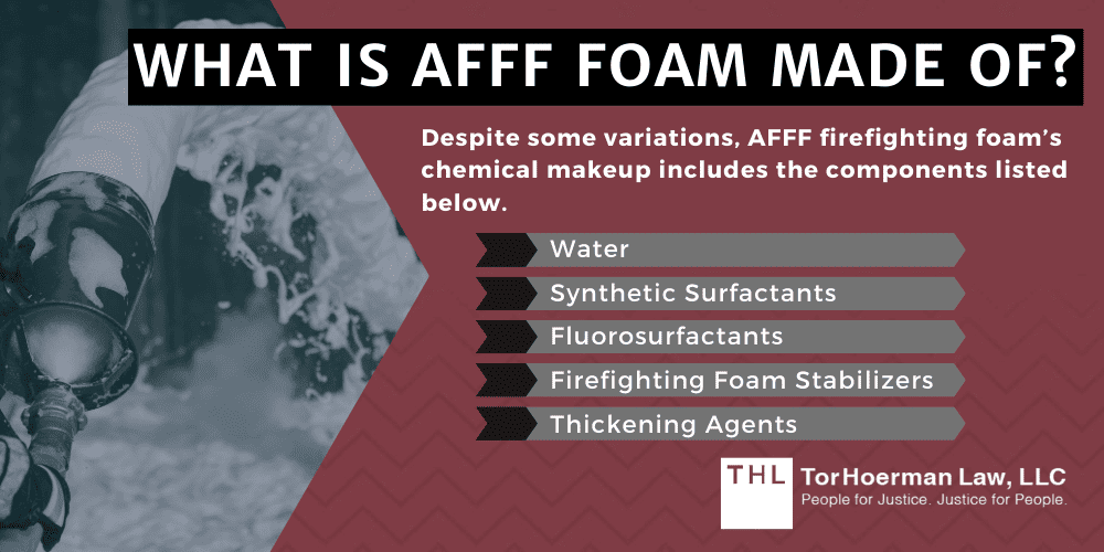AFFF Foam Cancer Lawsuit FAQ: What Is AFFF? | 2023 Guide