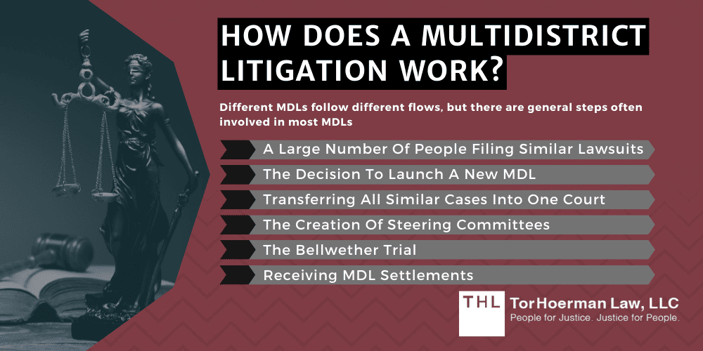 FAQ: Is There A Tylenol Class Action Lawsuit?