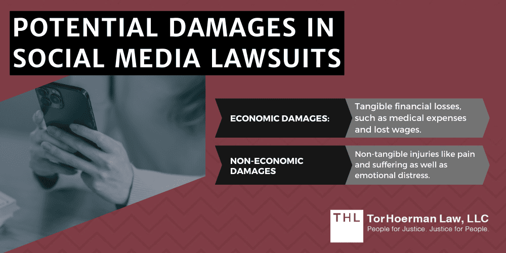 [2024 Guide] Potential Damages In Social Media Lawsuits