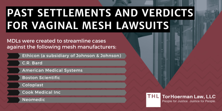 Transvaginal Mesh Settlement Amounts | 2025 Update