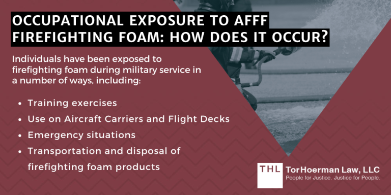 Navy AFFF Exposure Types | AFFF Lawsuit For Navy Service Members