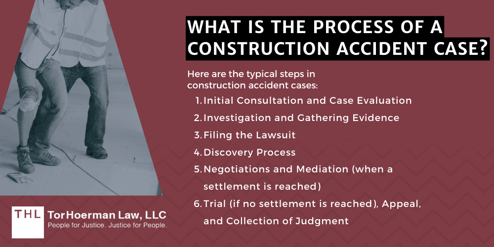 Construction Accident Lawsuit Guide [August 2024]