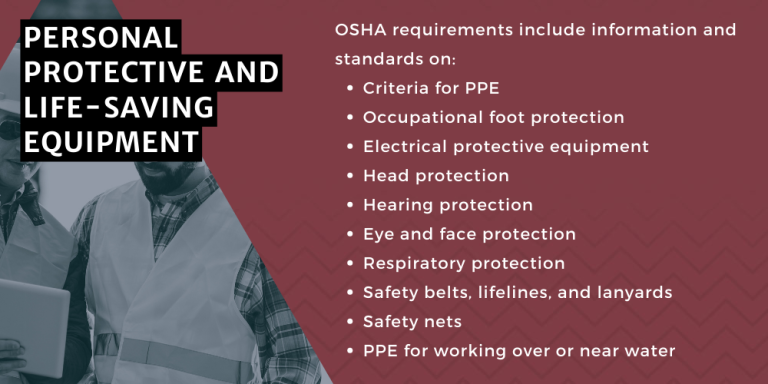 OSHA Construction Regulations And Construction Safety Compliance