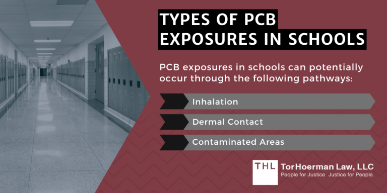 Routes And Risks Of Exposure To PCBs In Schools | TorHoerman Law