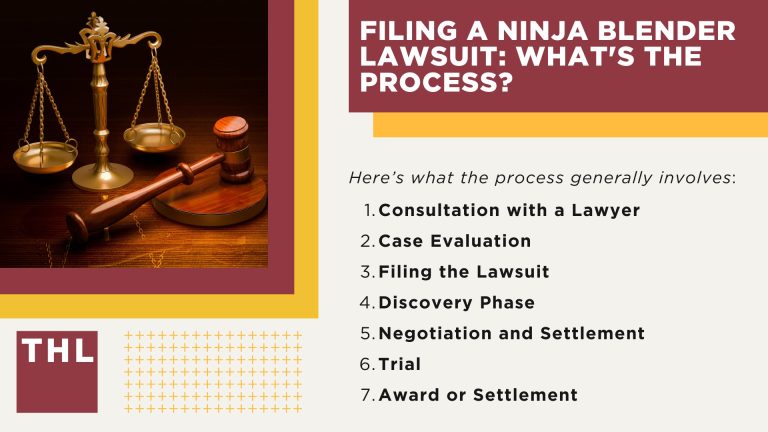 Ninja Blender Lawsuit | December 2025 Update