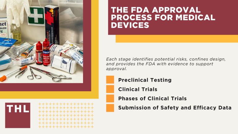 The FDA Medical Device Approval Process Explained